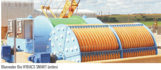 Atık Su İşleme: HYBACS Çok Farklı Türde Organik Endüstriyel Atık Suyu ...