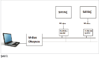 Uzaktan Sayaç Okuma Sistemleri