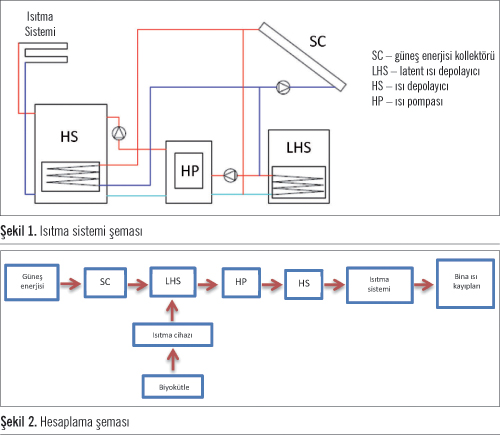 Faz Değişim Malzemeleri