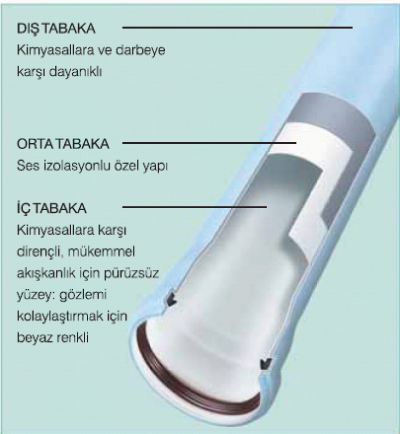 Wavin Pilsa Boru ve Ek Parçaları