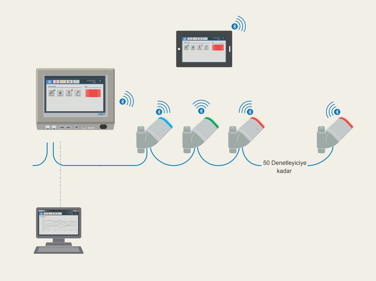 Akıllı ve Dijital İçme Suyu Uygulamaları için Hycleen Otomasyon Sistemi